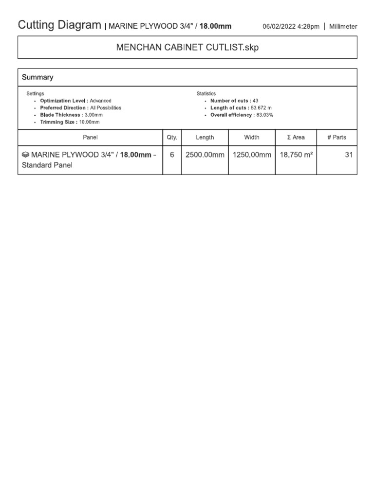 Menchan Cabinet Cutlist | PDF