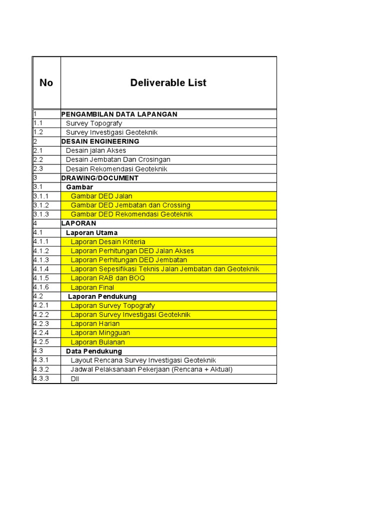Deliverable List Document for DED Hauling Road Between PT. VK and PT ...