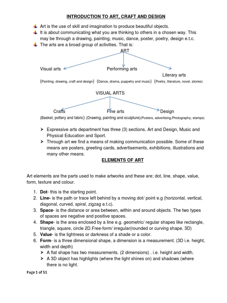 Fine Art - 2017 Edited Notes | PDF | Perspective (Graphical) | Drawing