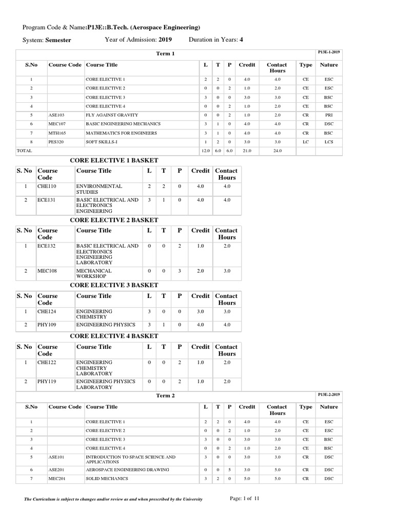 Aerospace Engineering Curriculum | PDF | Aerospace Engineering ...