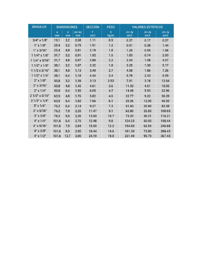Catalogo Platinas | PDF