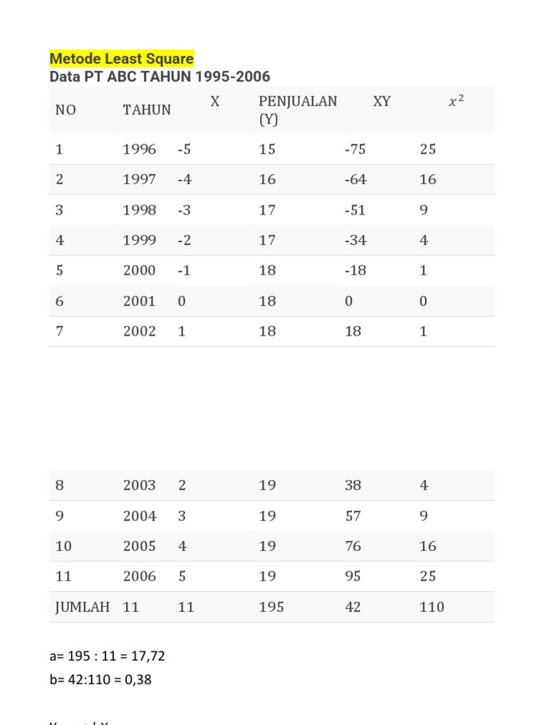 Materi Metode Least Square | PDF