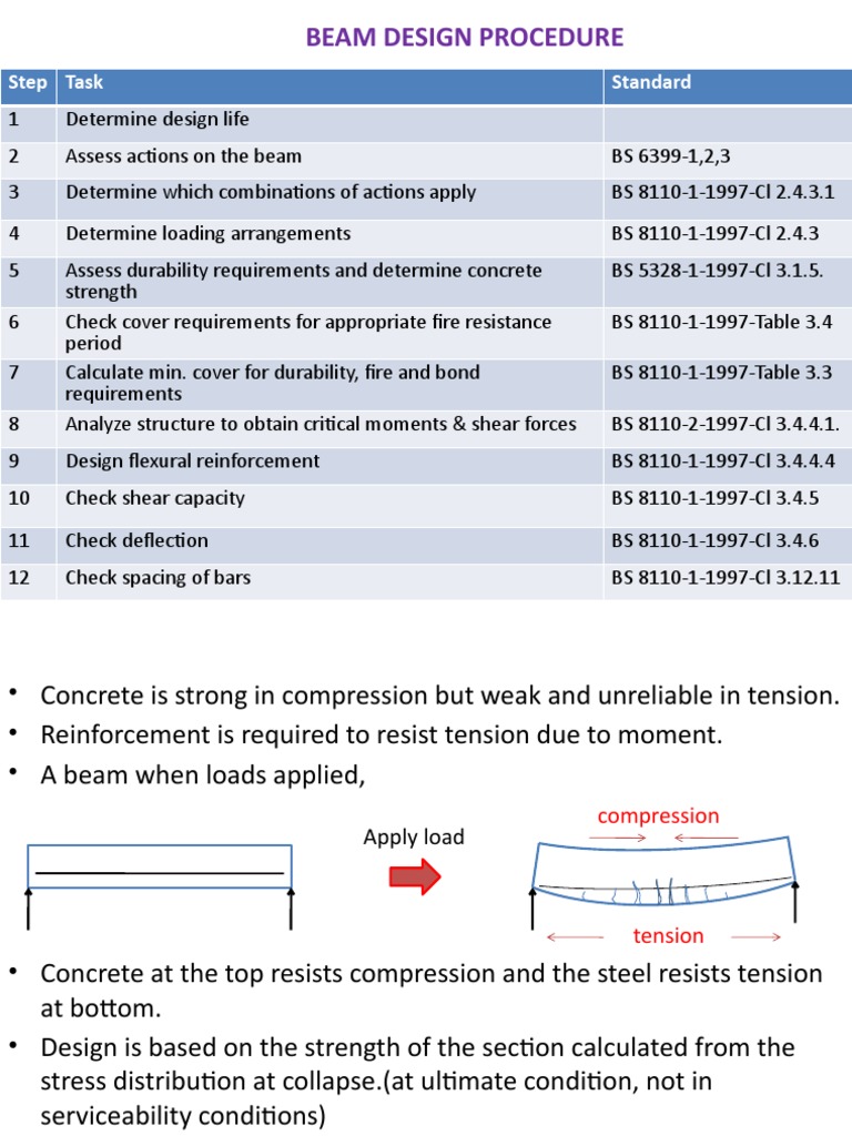 Beam Design Procedure per BS 8110 | PDF | Beam (Structure ...