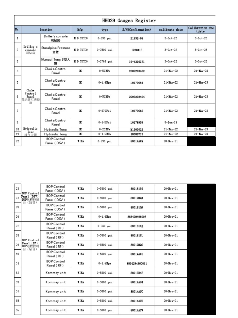 Gauges Calibration Register | PDF | Gases | Physical Quantities