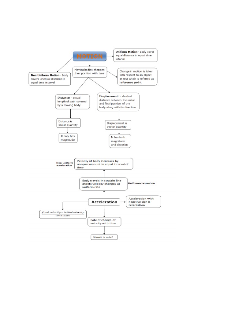 Class 9 Physics | PDF | Equations Of Motion | Acceleration