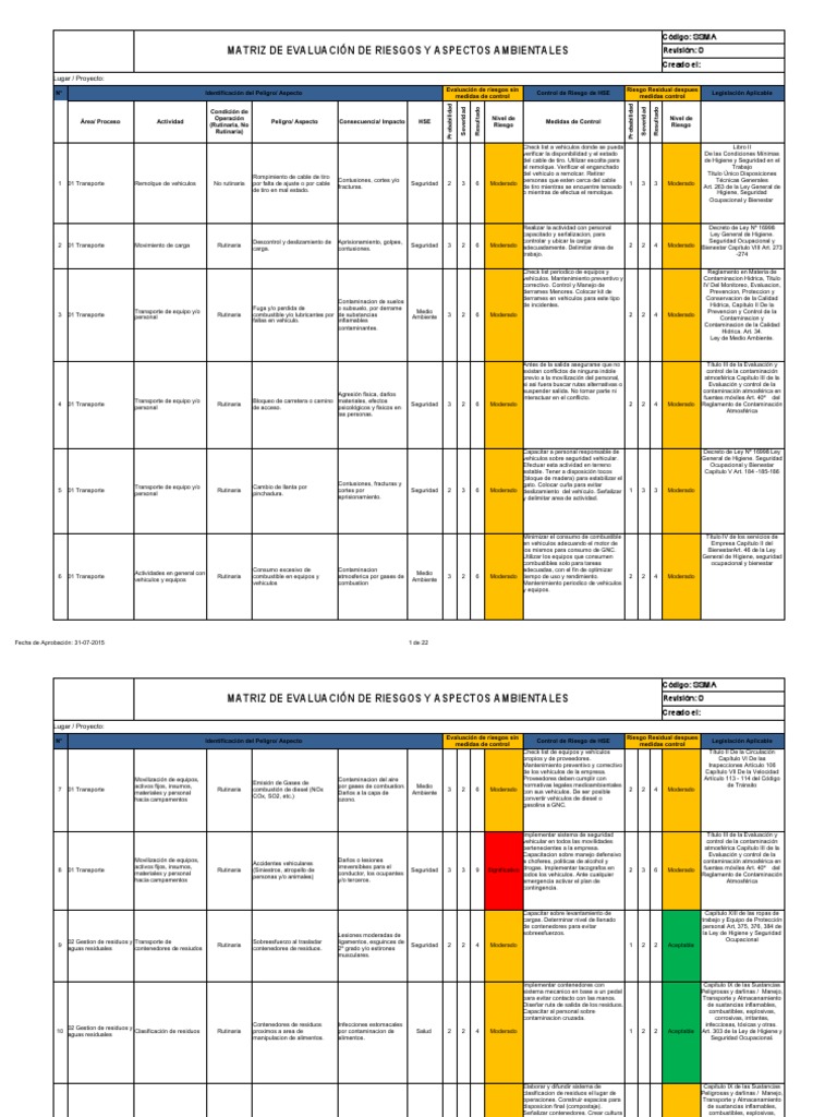 8.5. - Matriz de Riesgo Laborales | PDF | Contaminación | Gestión de residuos