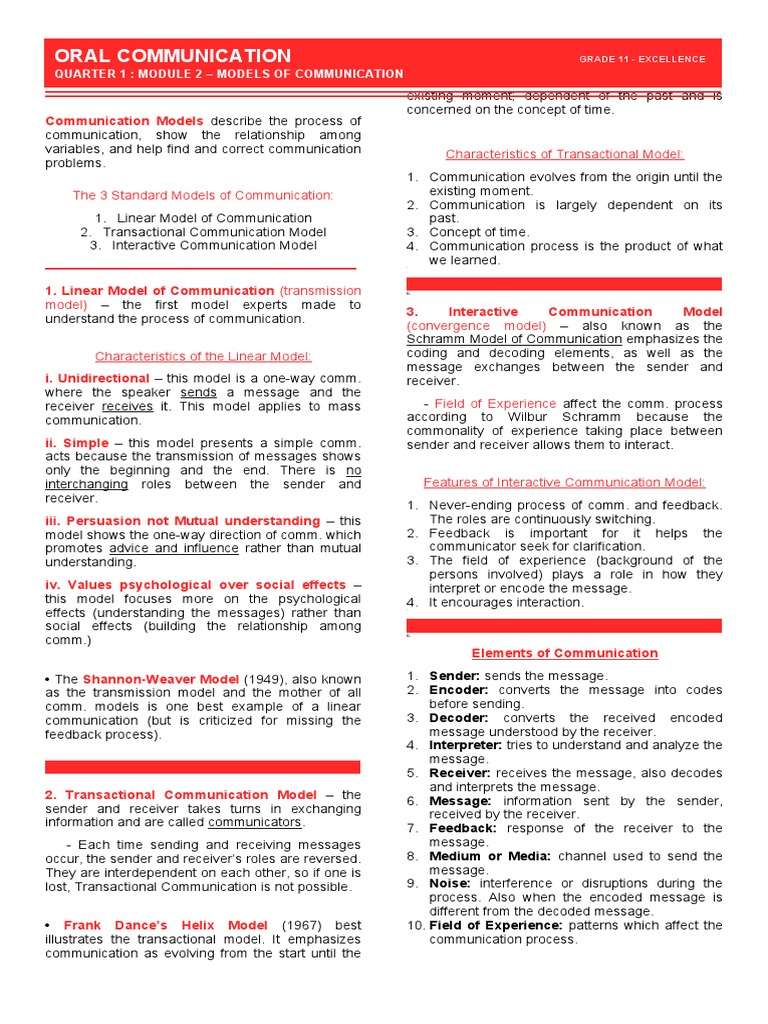1ST Oral Com M2 | PDF | Communication | Cognitive Science