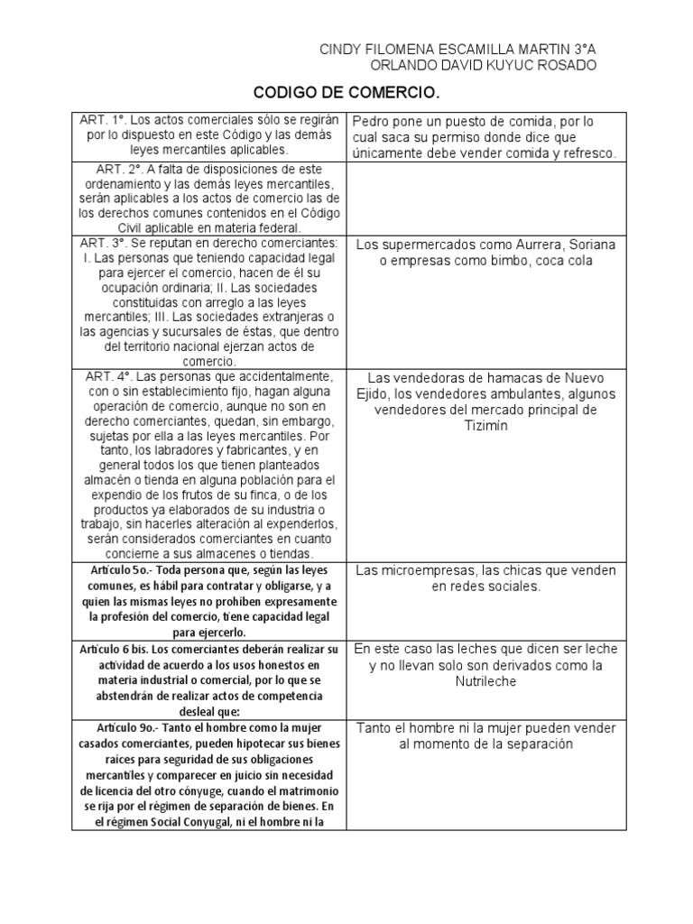 Codigo de Comercio | PDF | Negocios