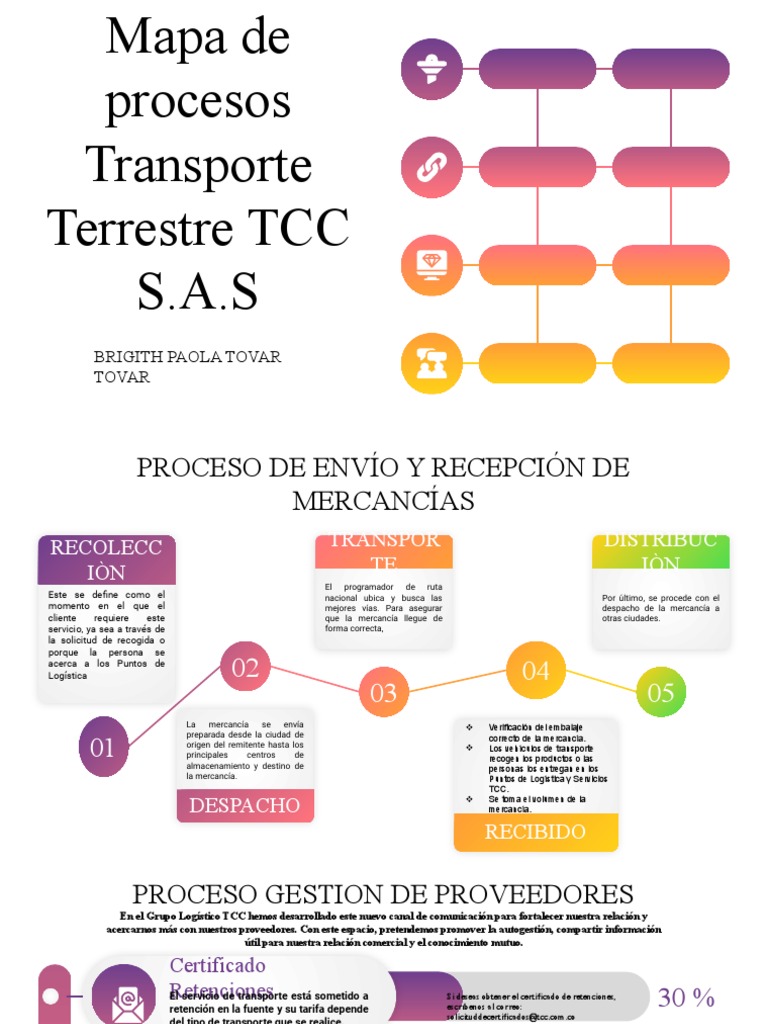Mapa de Procesos - Transporte Terrestre SEMANA 2 | PDF | Logística ...