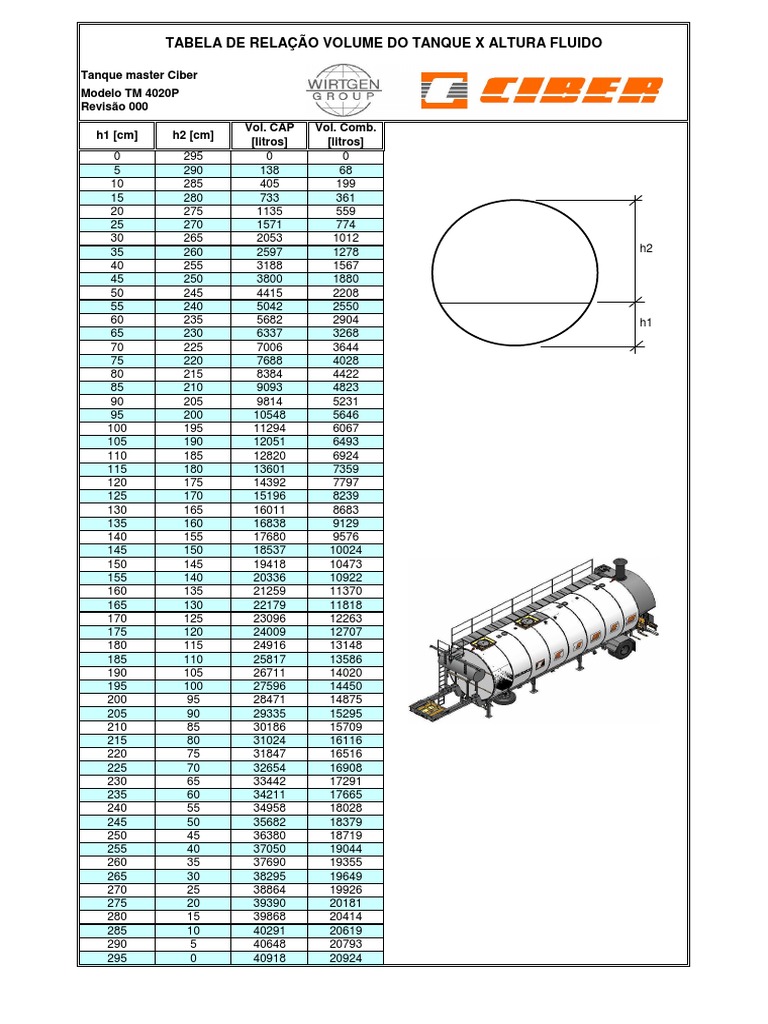 Volumes TM 40 20 P | PDF