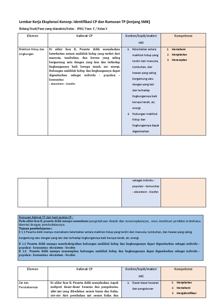 Contoh Identifikasi CP Dan Rumusan TP - Jenjang SMK | PDF