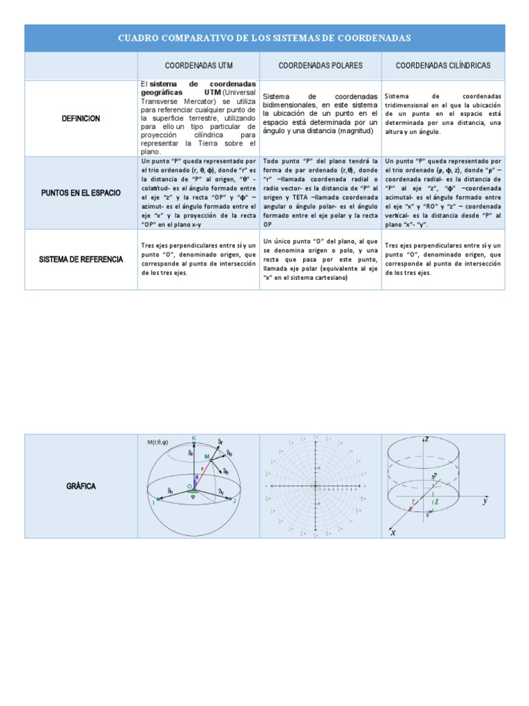 Cuadro Comparativo de Los Sistemas de Coordenadas | Descargar gratis ... Cuadro Comparativo de Los Sistemas de Coordenadas | Descargar gratis ...
