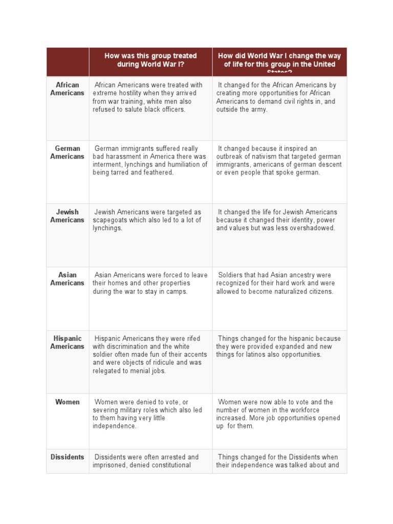 0306_chart (1) | PDF | Nazi Germany | World War I