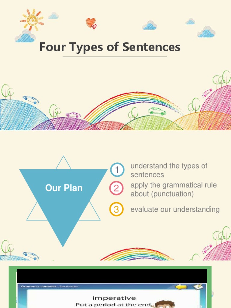 Four Types of Sentences | PDF