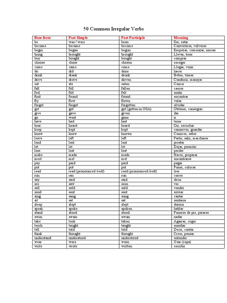 50_common_irregular_verbs_list | PDF | Linguistics | Linguistic Morphology