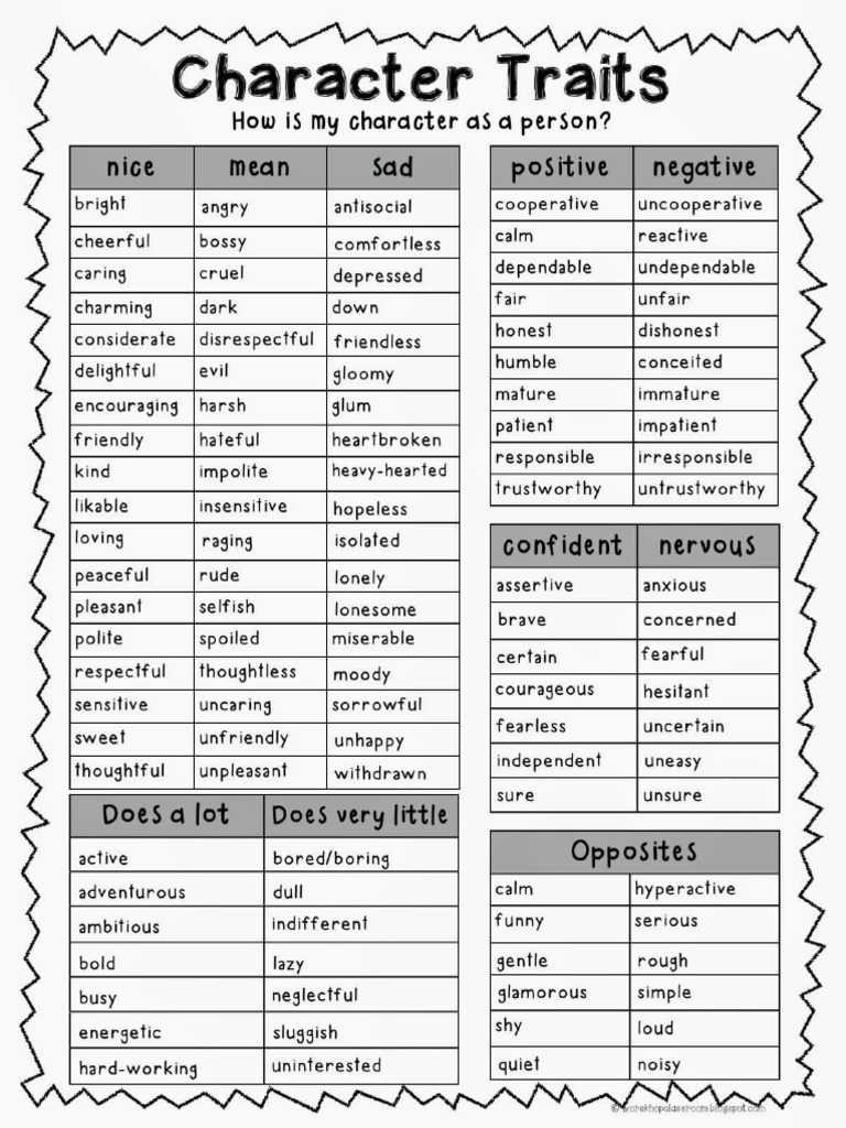 Character Traits | PDF