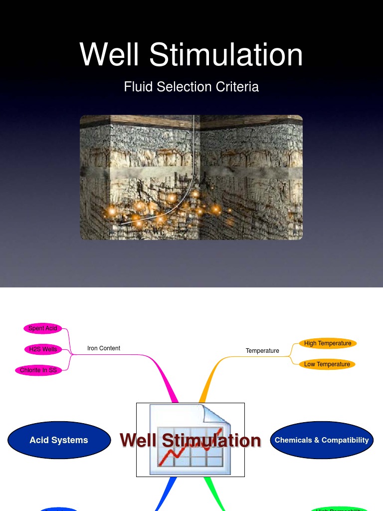 Well Acidizing | PDF | Hydrochloric Acid | Acid