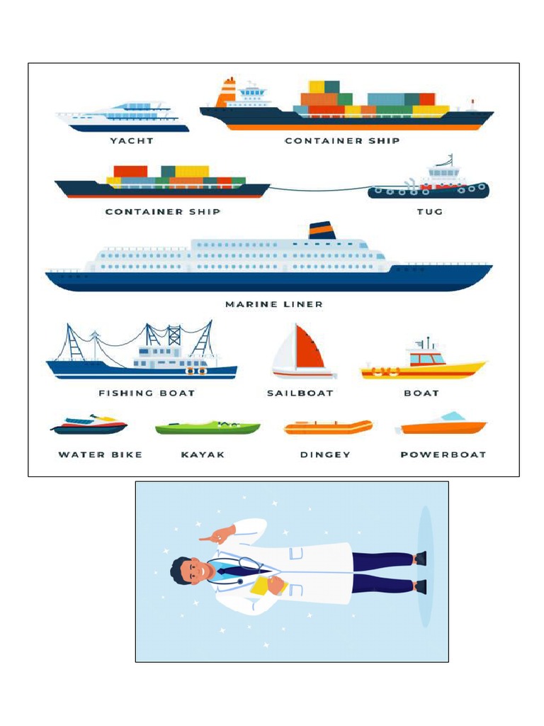 Types of Boats | PDF