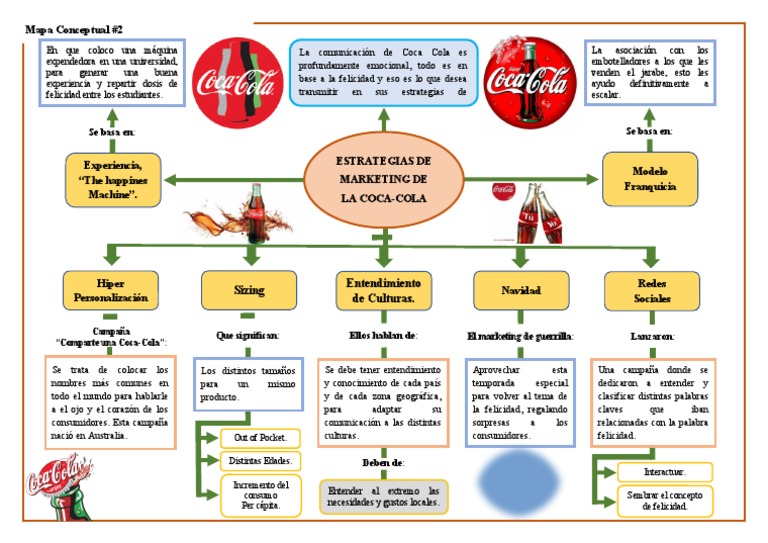 Mapas Conceptuales - ILDA | PDF | Coca Cola | Marketing