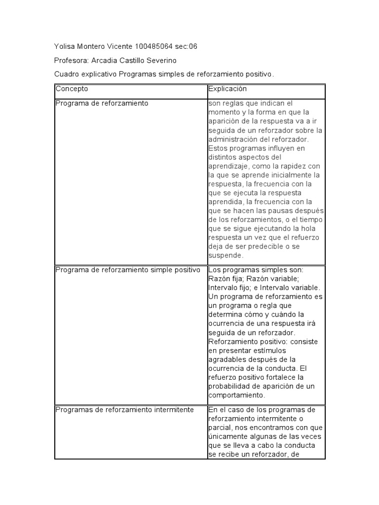 Cuadro Explicativo Programas Simples de Reforzamiento Positivo | PDF