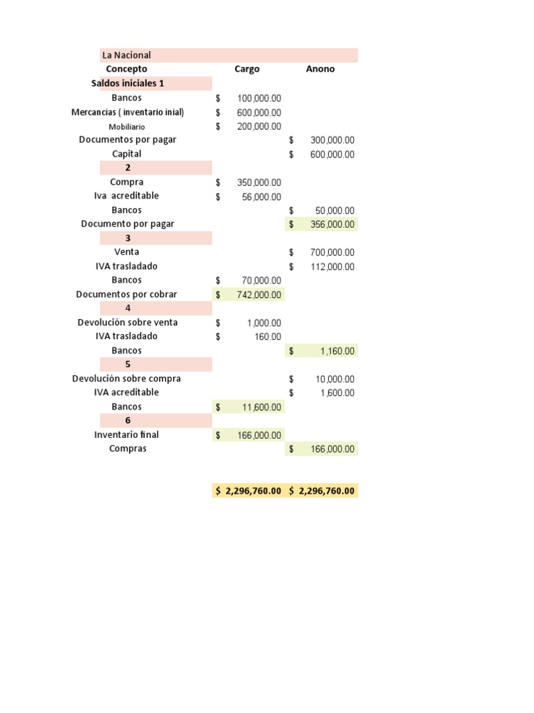 Balances Generales de Ejercicios | PDF | Estado de resultados | Business