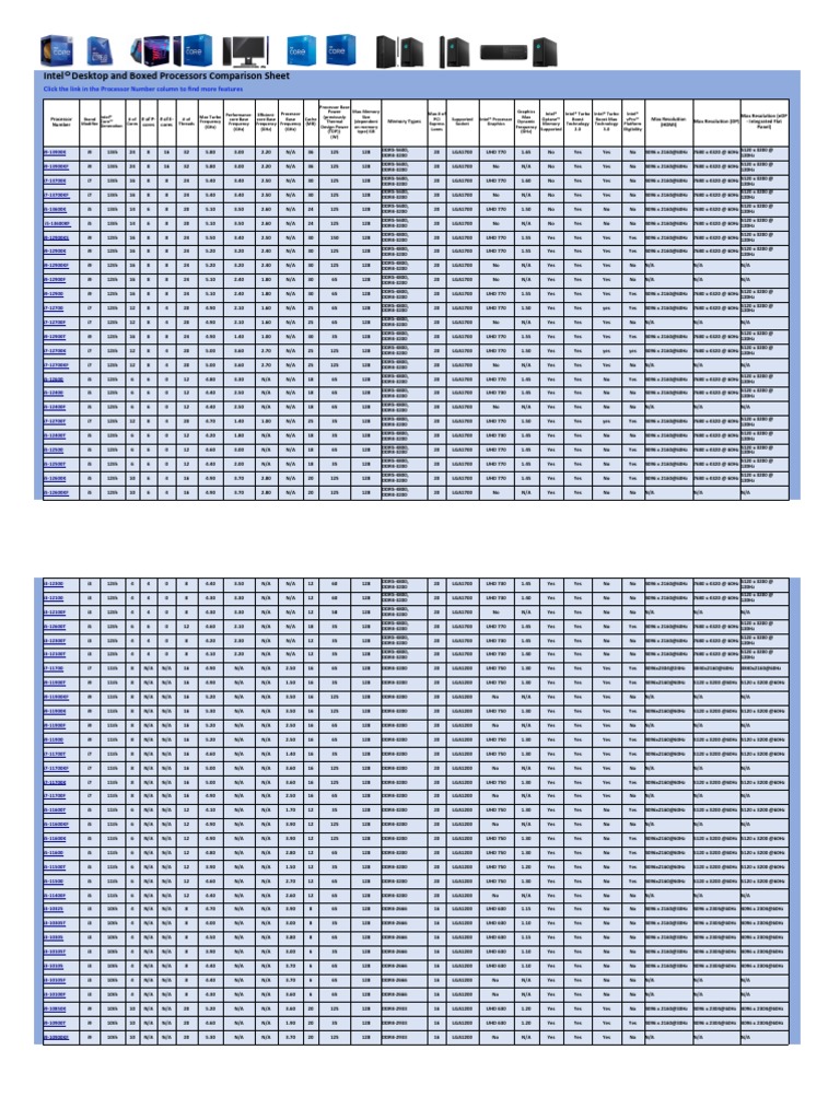 Intel Core Desktop Boxed Processors Comparison Chart | PDF | Intel ...
