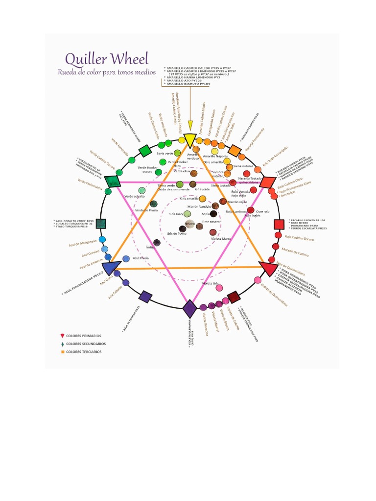 Rueda Quiller para óleos en Español | PDF