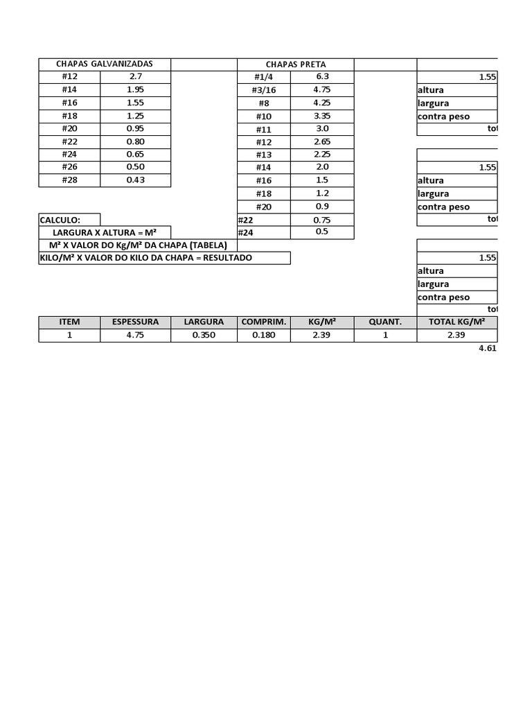 Tabela de Chapas | PDF