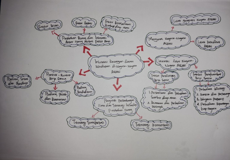 Contoh Mind Mapping IPS | PDF