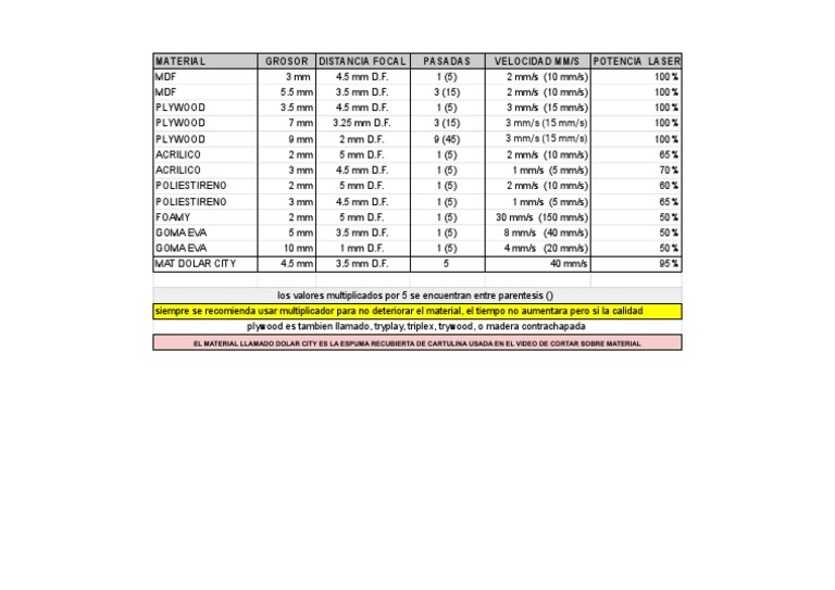 TABLA DE VALORES | PDF