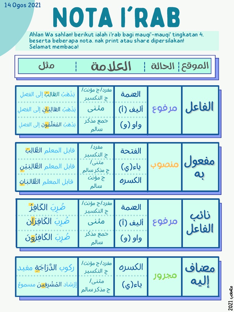 Nota I'rab Bahasa Arab | PDF