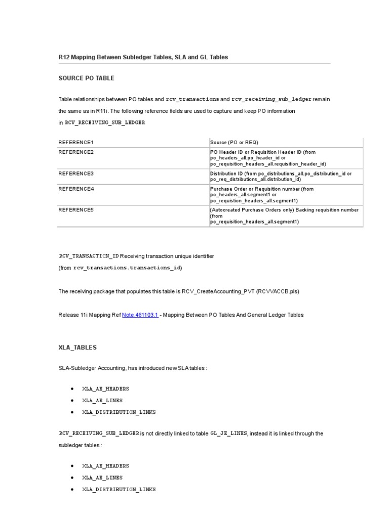 R12 Mapping Between Subledger Tables | PDF | Information Management ...