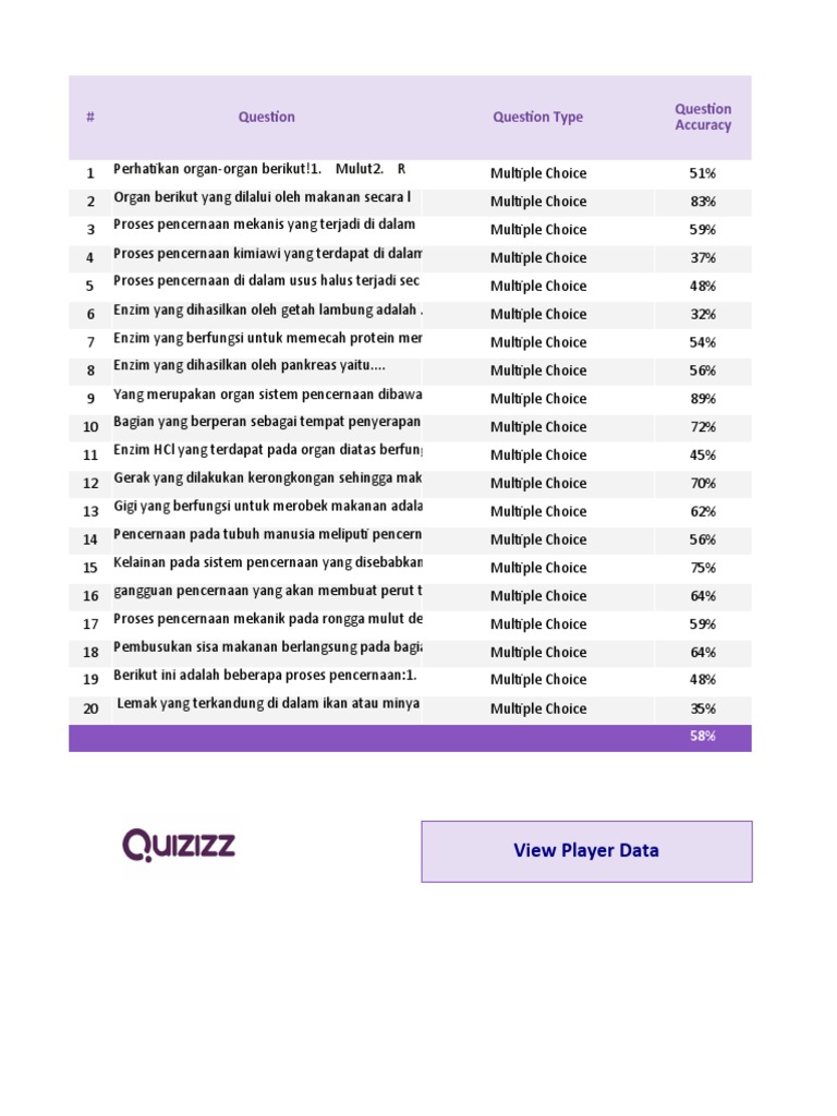 Sistem Pencernaan 8f | PDF