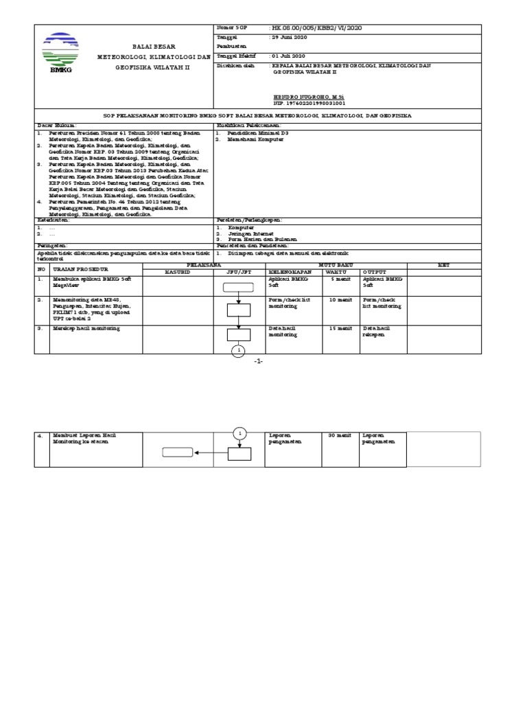 SOP BMKGSOFT bw2 | PDF | Teknologi & Rekayasa