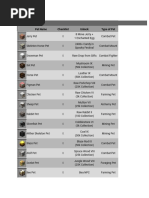 Alex's Mobs Configuration Guide | PDF | Minecraft | Organisms