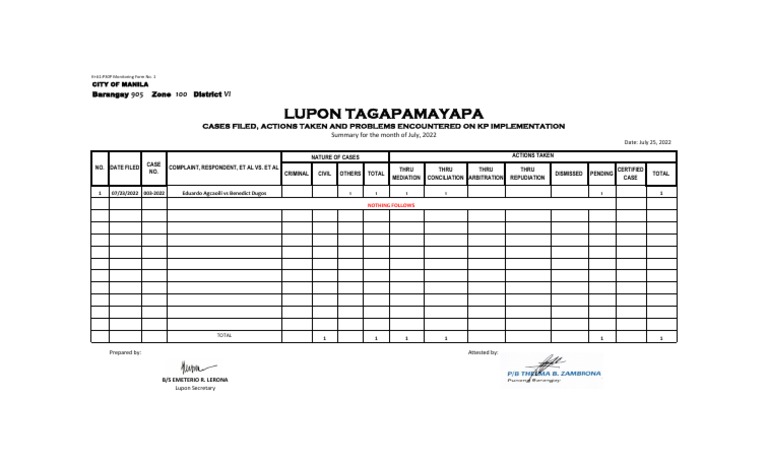 KP Monitoring July 2022 | PDF