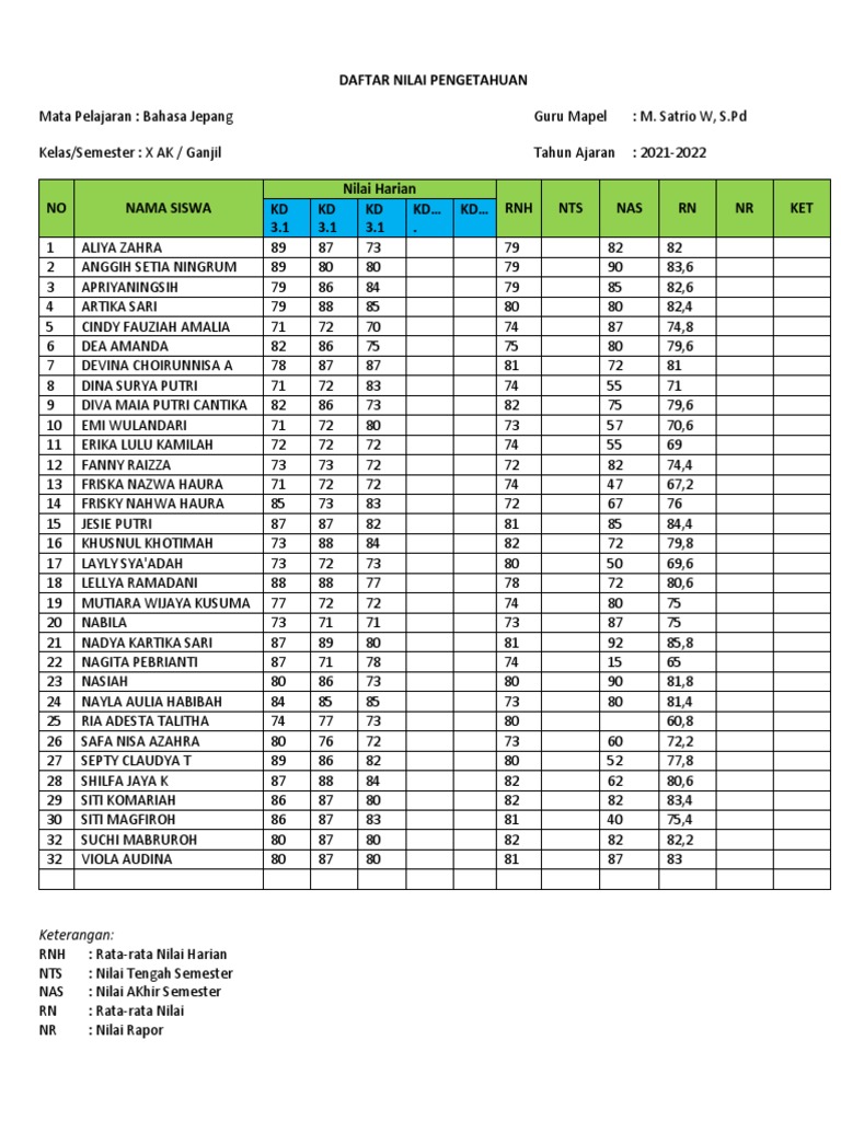 02 Daftar Nilai Siswa Pengetahuan Dan Ketrampilan Ok Pdf
