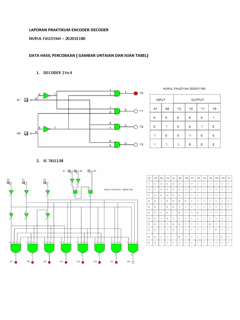 Laporan Praktikum Encoder | PDF