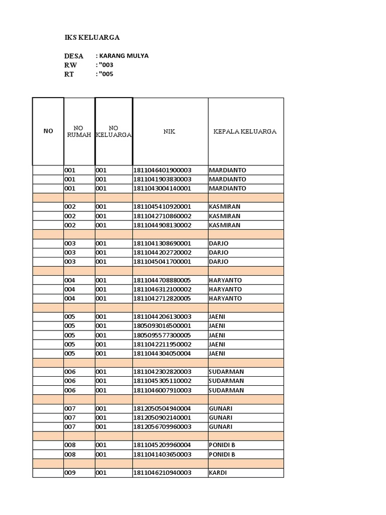 Karang Mulya RK 3 RT 05,06 | PDF