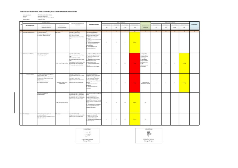 IBPR Pengecatan Proyek HPPO JIS | PDF