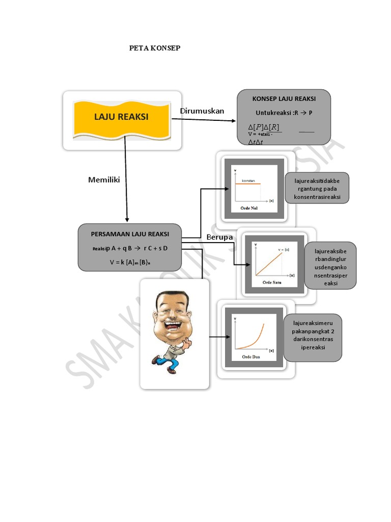 Bahan Ajar Pertemuan 1 | PDF