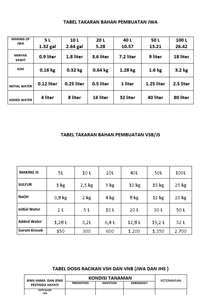 TABEL TAKARAN BAHAN PEMBUATAN JWA, JS Dan JHS | PDF
