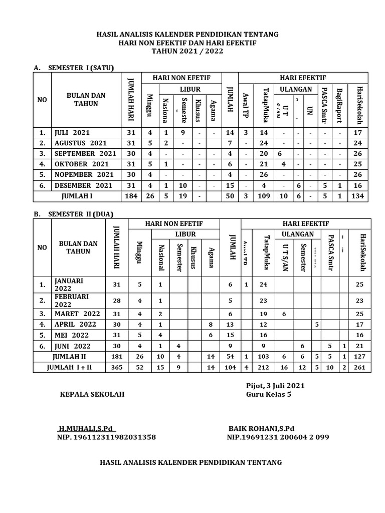 Analisis Kalender Pendidikan Semester 2 2017-2018 | PDF