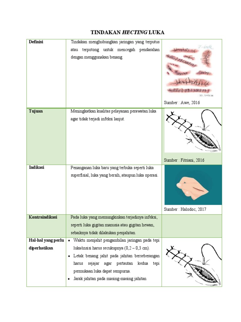 Cara Menjahit Luka Secara Benar | PDF