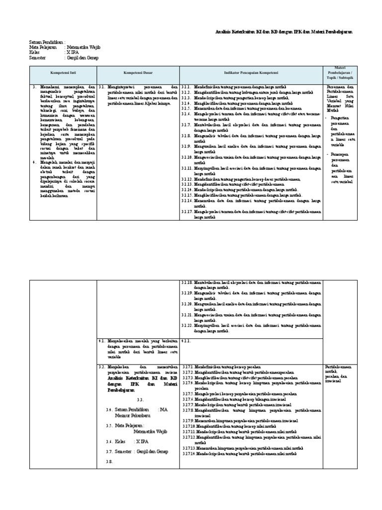 Analisis KI, KD Dan IPK Matematika 10 | PDF