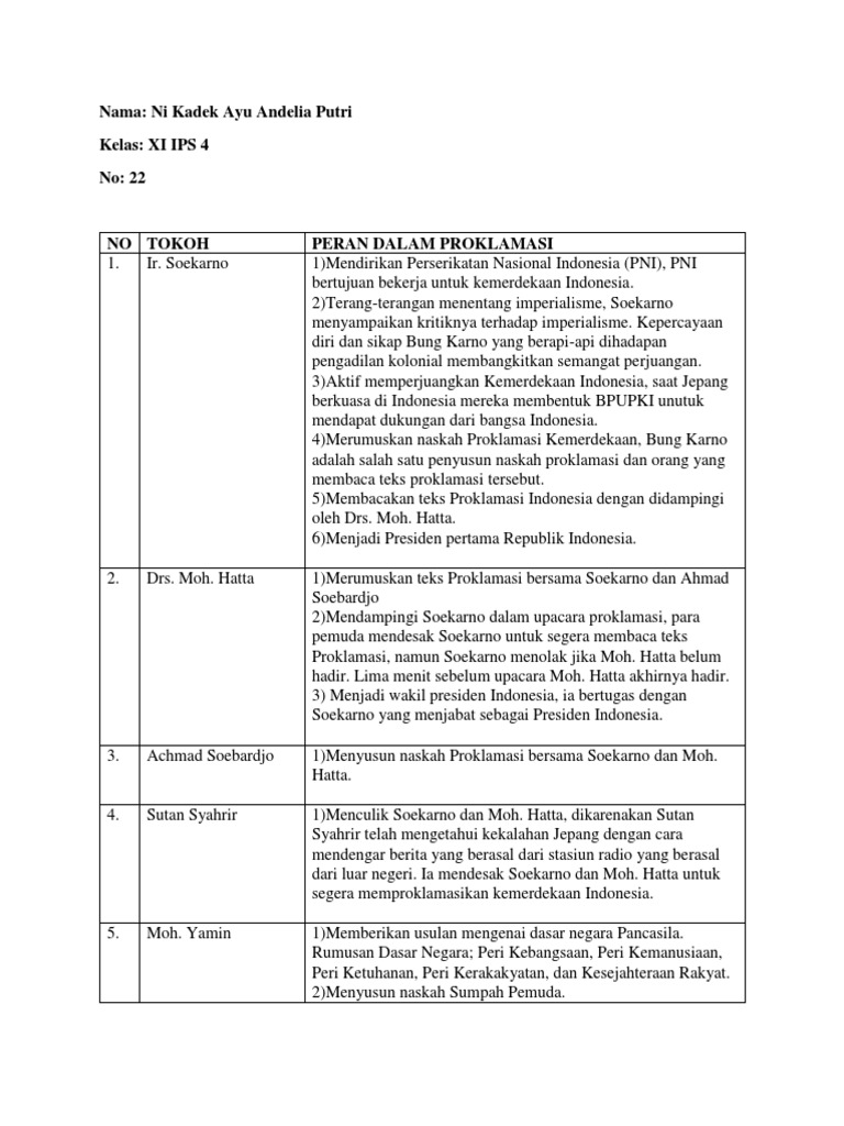 Tokoh-Tokoh Yang Berperan Dalam Proklamasi Kemerdekaan | PDF