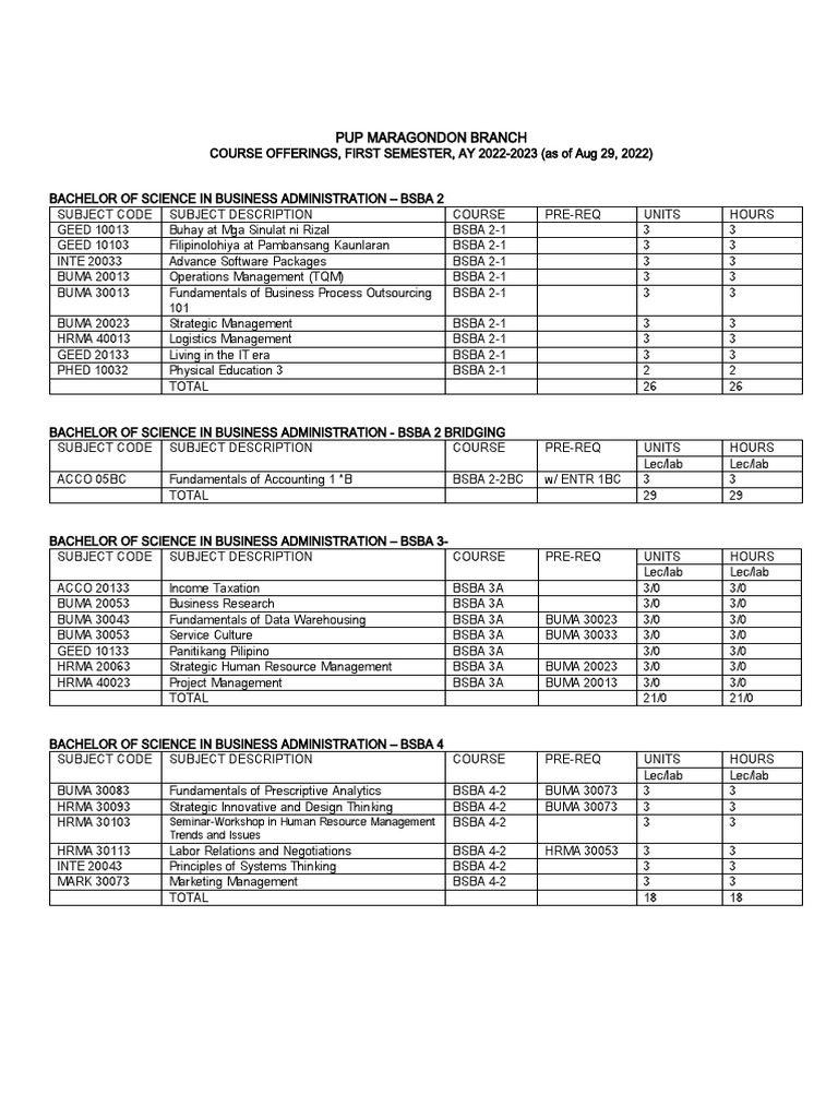 Course Offerings 1st Sem Ay 2022-2023 | PDF | Electronic Engineering ...