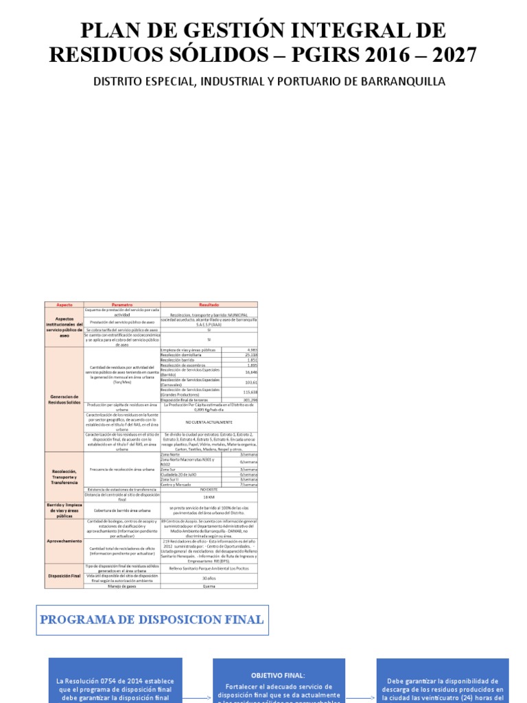 Plan de Gestión Integral de Residuos Sólidos | PDF | Vertedero | Residuos