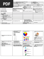 DLL - Mapeh 5 - Q2 - W7 | PDF | Differentiated Instruction | Learning