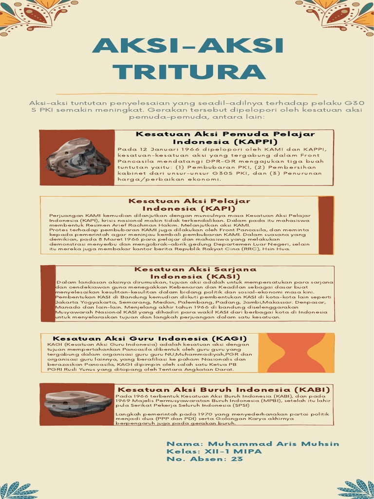 Infografik Seni Visual Teknik Seni Budaya Batik Digambar Tangan Biru ...